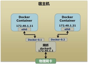 Docker基础技术：Linux Namespace（下） | 酷 壳 - CoolShell